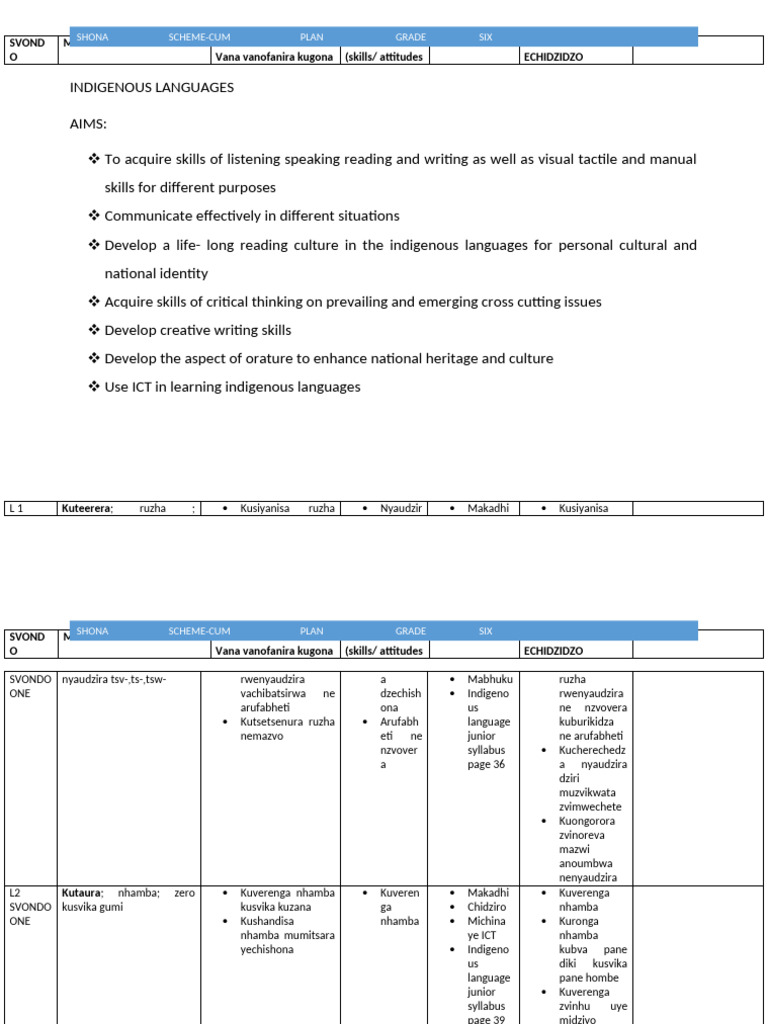 Chishona Scheme Cum Plan Term 2 | PDF | Linguistics | Communication