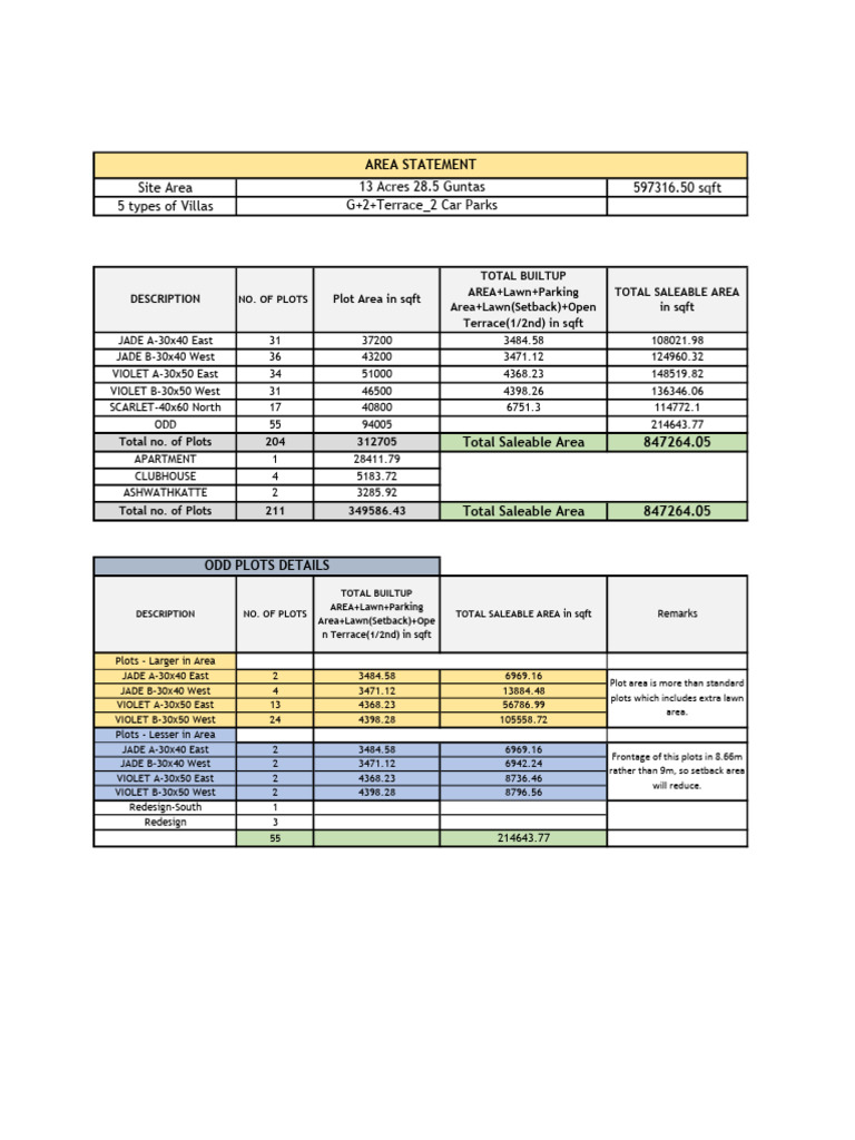 Areas-ITOL-with Builtup, Lawn, Parking, Open Terrace | PDF