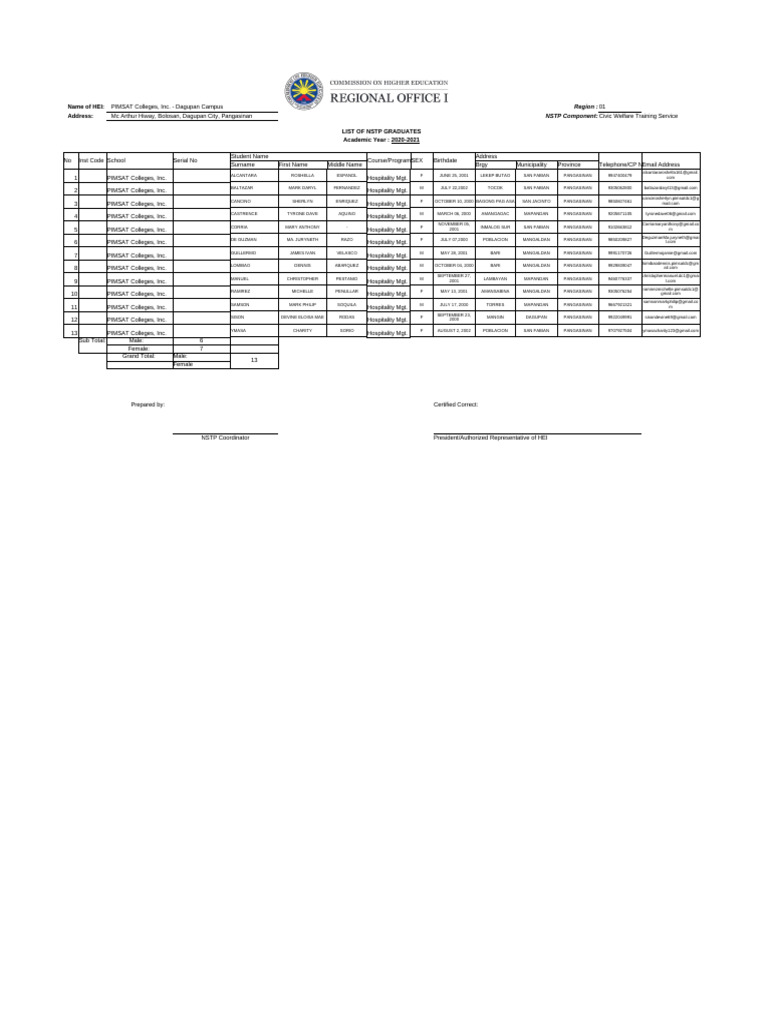 NSTP Files Ay 2024 2025 Bsba | PDF