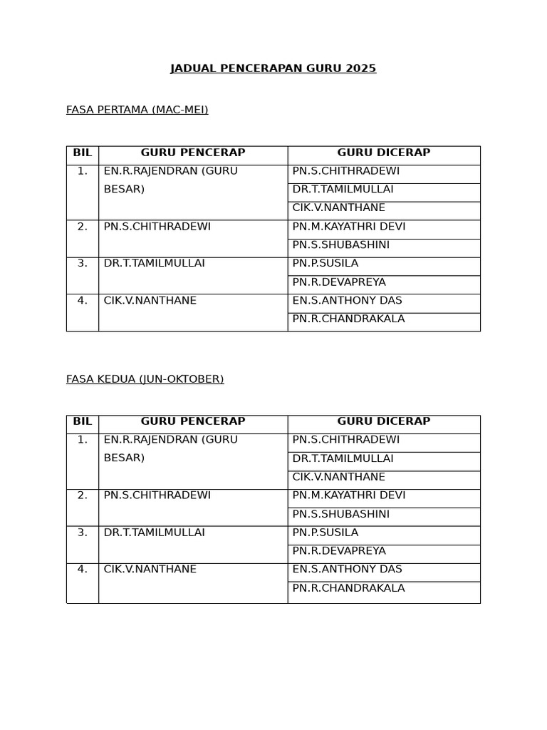 Jadual Pencerapan Guru | PDF