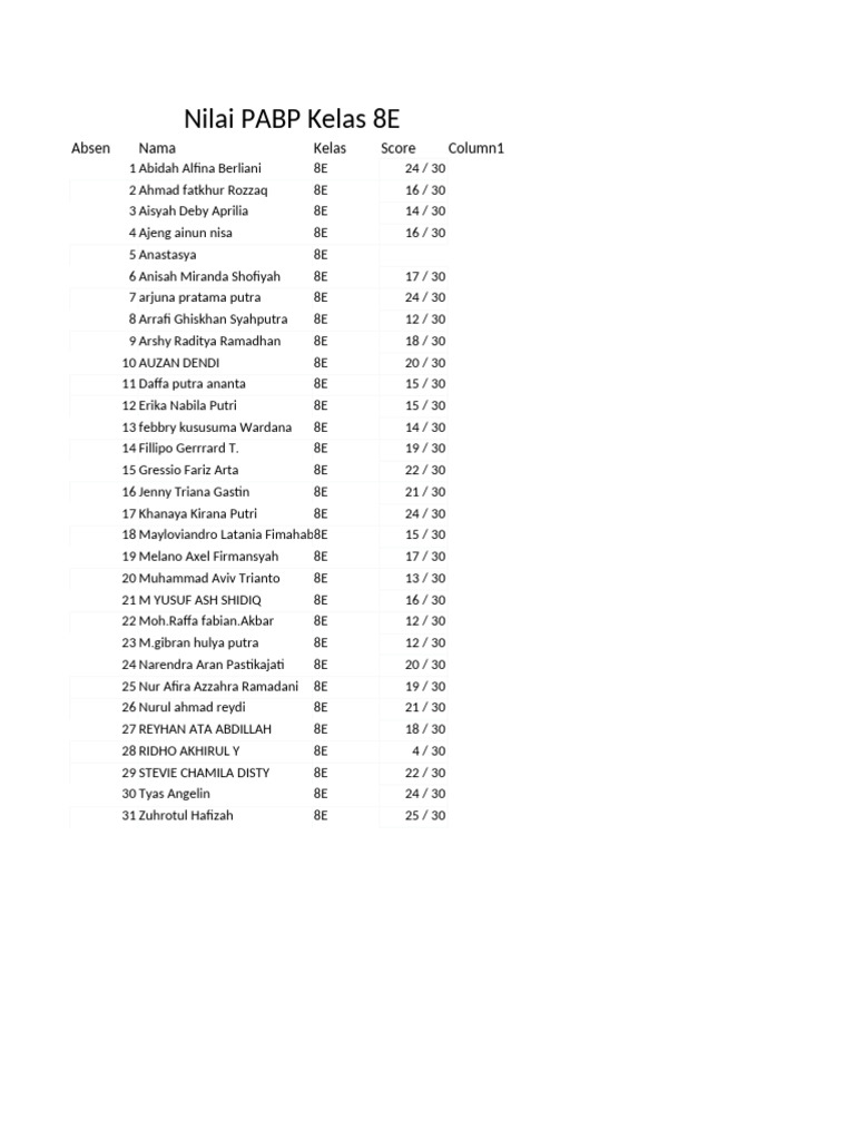 PABP Kelas 8 E | PDF