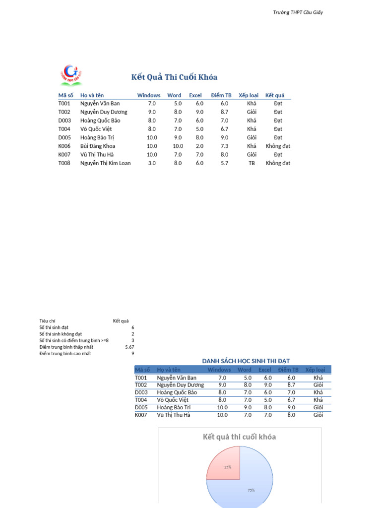 Bai2 KetQuaThi S | PDF