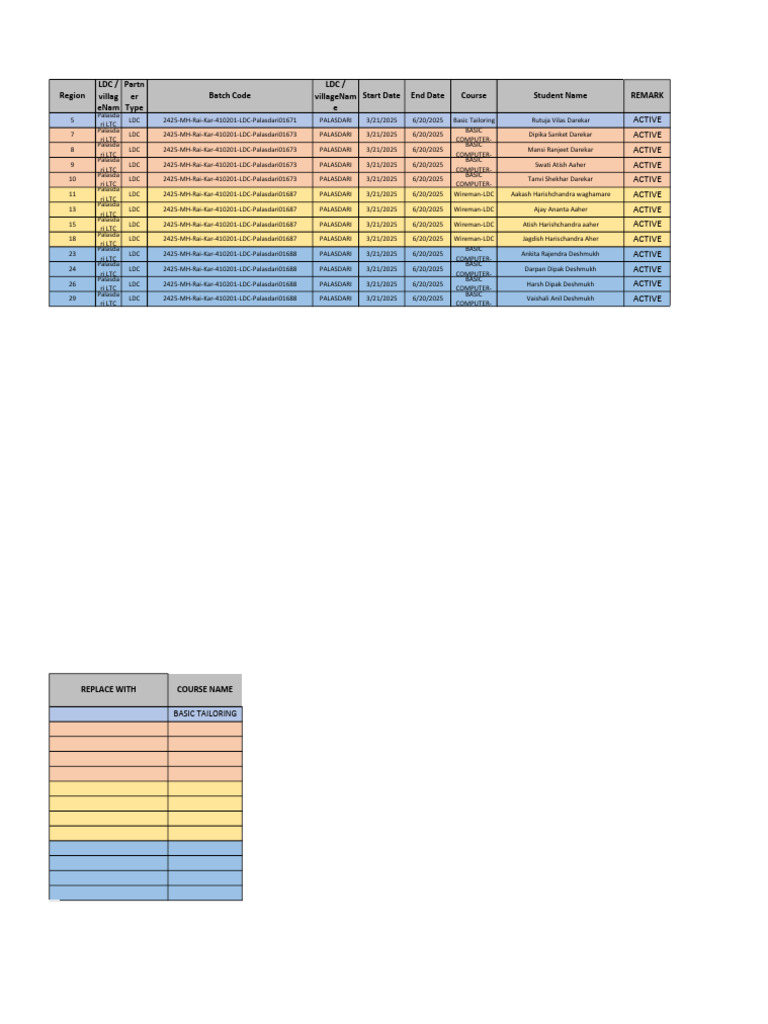 Palasdari Active March Candidates | PDF