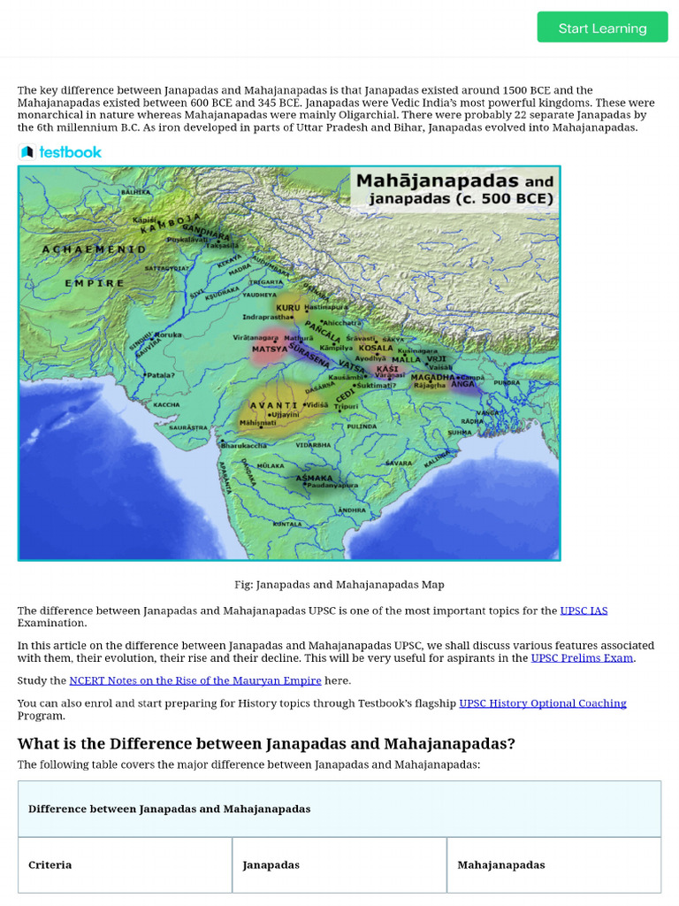 Difference Between Janapadas and Mahajanapadas UPSC Notes | PDF