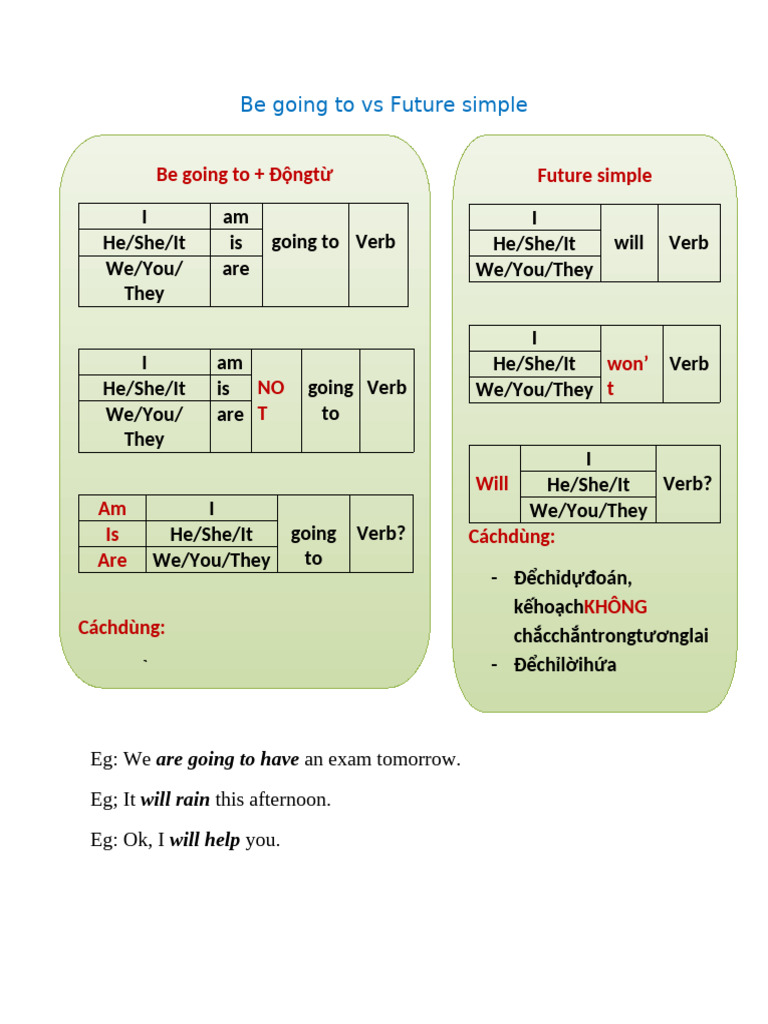Be Going To Vs Future Simple | PDF | Chess Openings | Chess