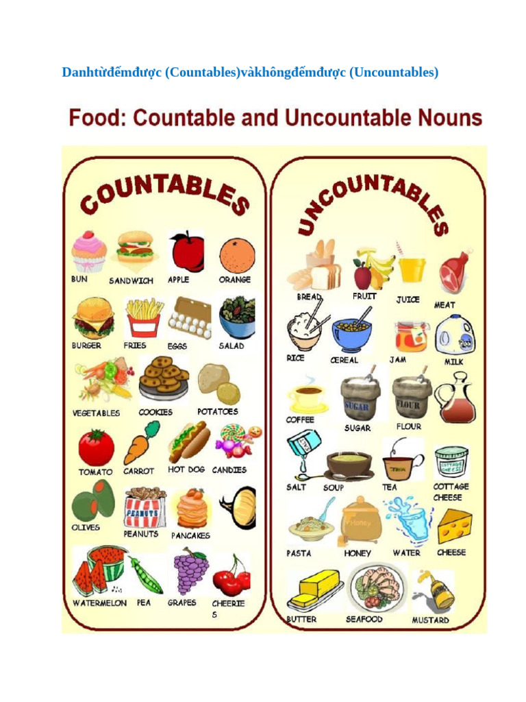 Countable and Uncountable Nouns | PDF