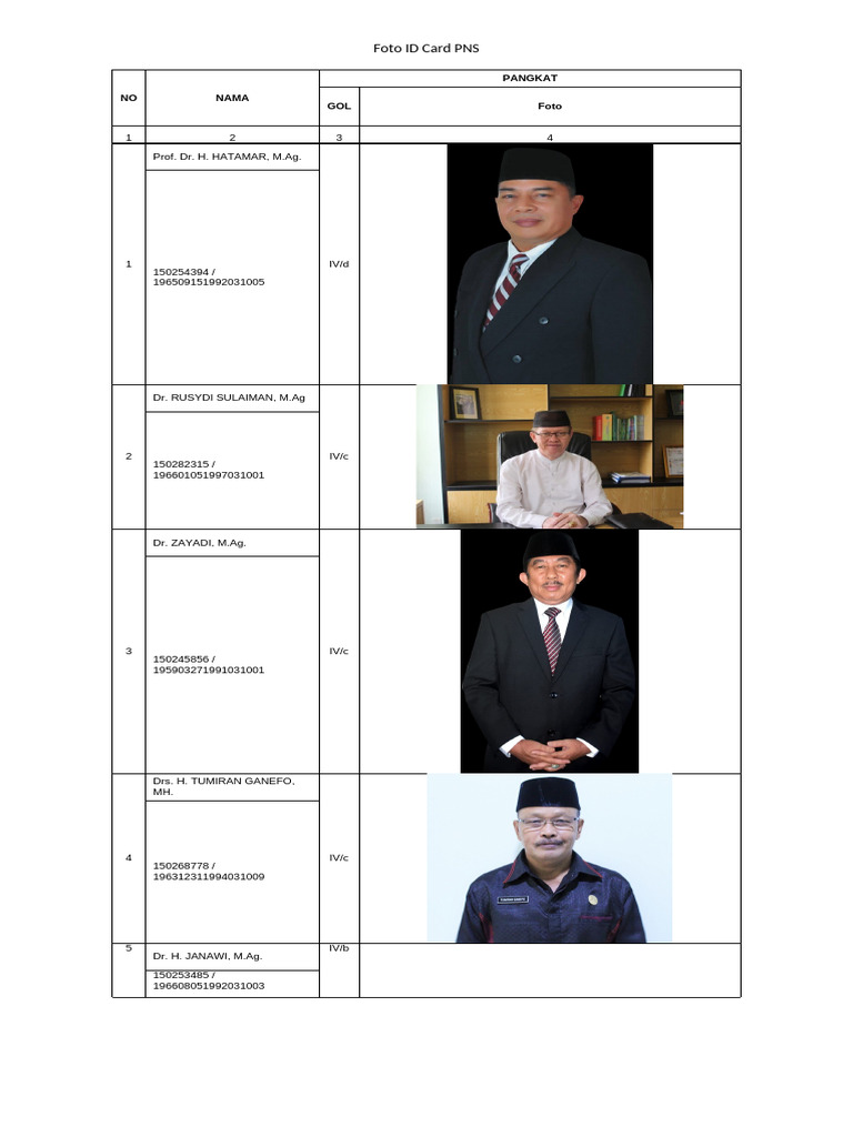 Foto ID Card PNS | PDF