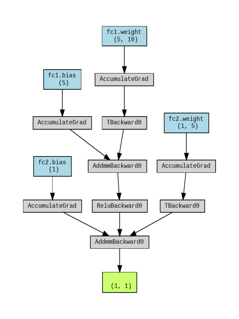 Computational Graph | PDF