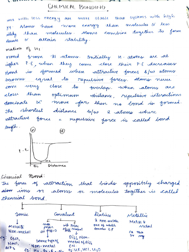 Chemical Bonding Notes For Neet | PDF