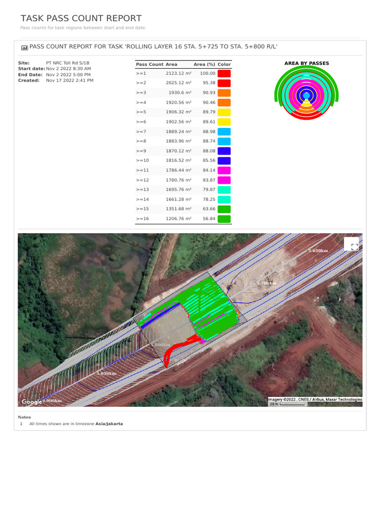 Pass Count Report (02!11!22) | PDF