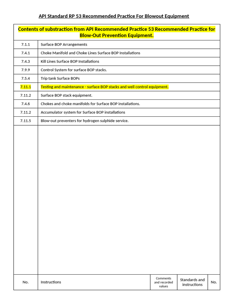 API Standard RP 53 Recommended Practice For Blowout Equipment | PDF ...