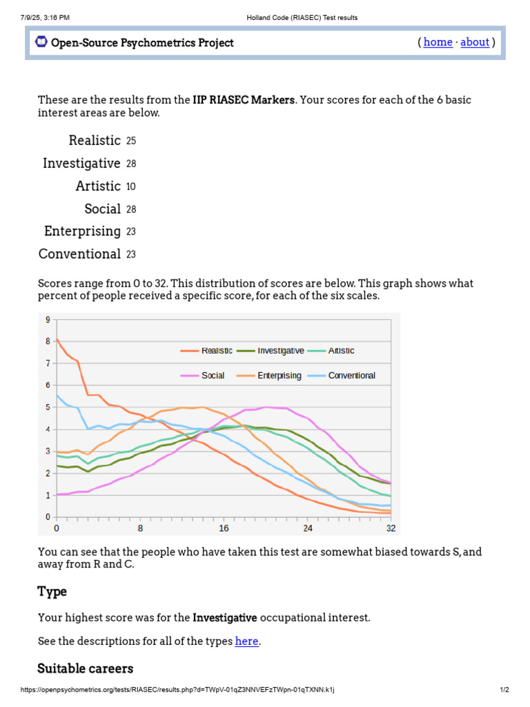 Holland Code (RIASEC) Test Results | PDF