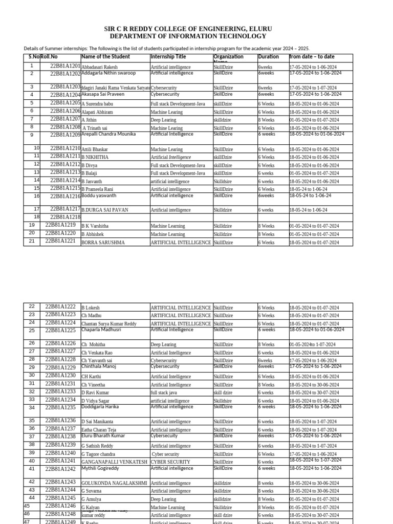 Summer Internships Index 24-25 | PDF