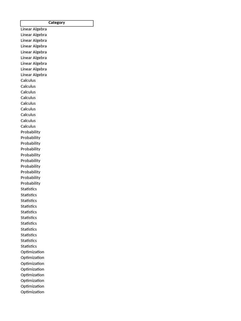 AI Architect Math Topics | PDF | Statistics | Linear Algebra