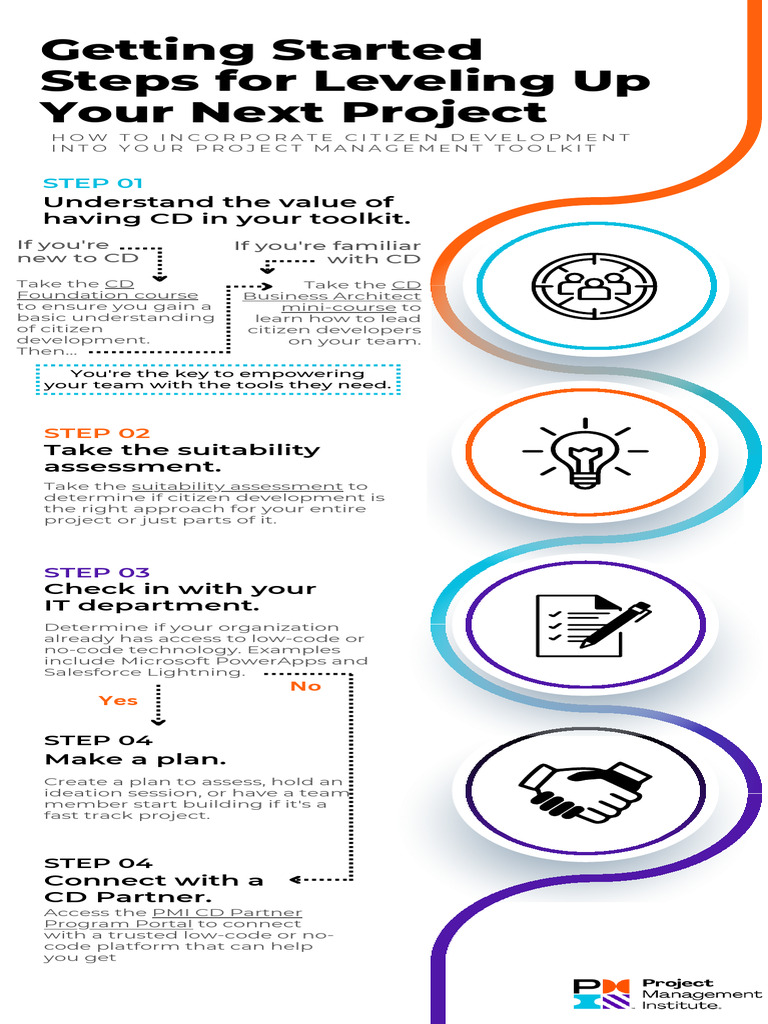 CD For PMs Getting Started Checklist | PDF