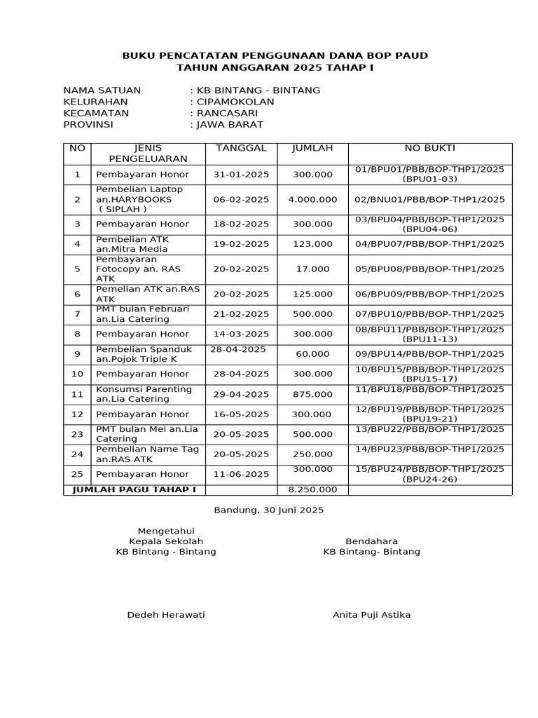 Buku Pencatatan Penggunaan Dana Bop Paud 2025 | PDF