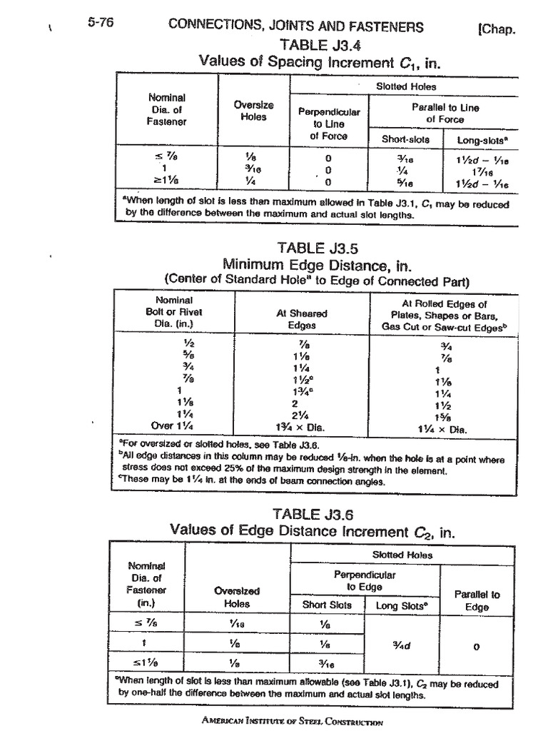 Min. Edge Distance | PDF