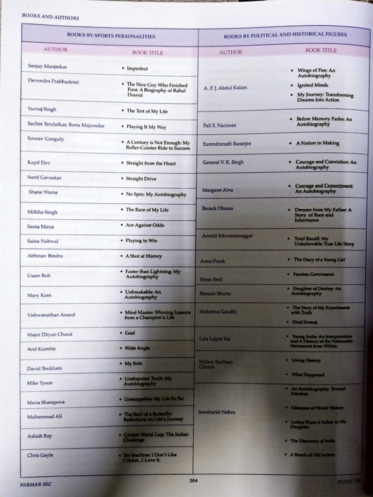 Most Important Books and Authors | PDF