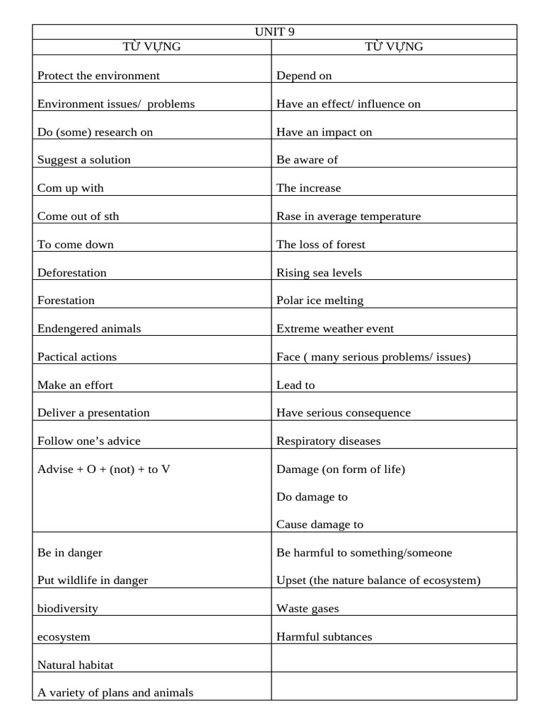 Vocabulary for Environmental Awareness | PDF | Natural Environment ...