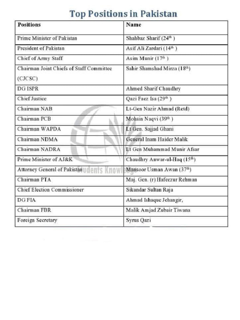 Current Affair (Bin Ashraf GK Academy) | PDF