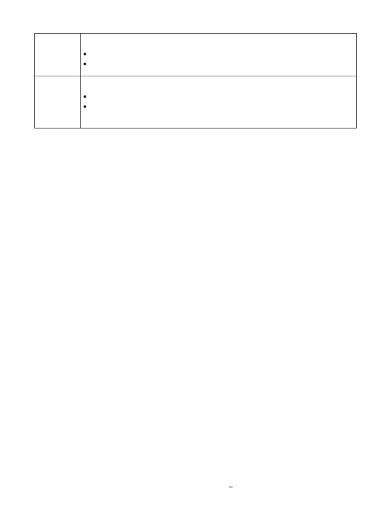 PMI PMP Exam Content Outline 2021 | PDF | Project Management | Business
