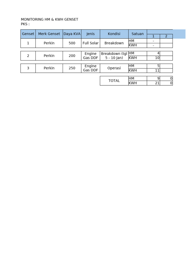 Form Monitoring HM & KWH Genset | PDF | Power (Physics) | Electric Power