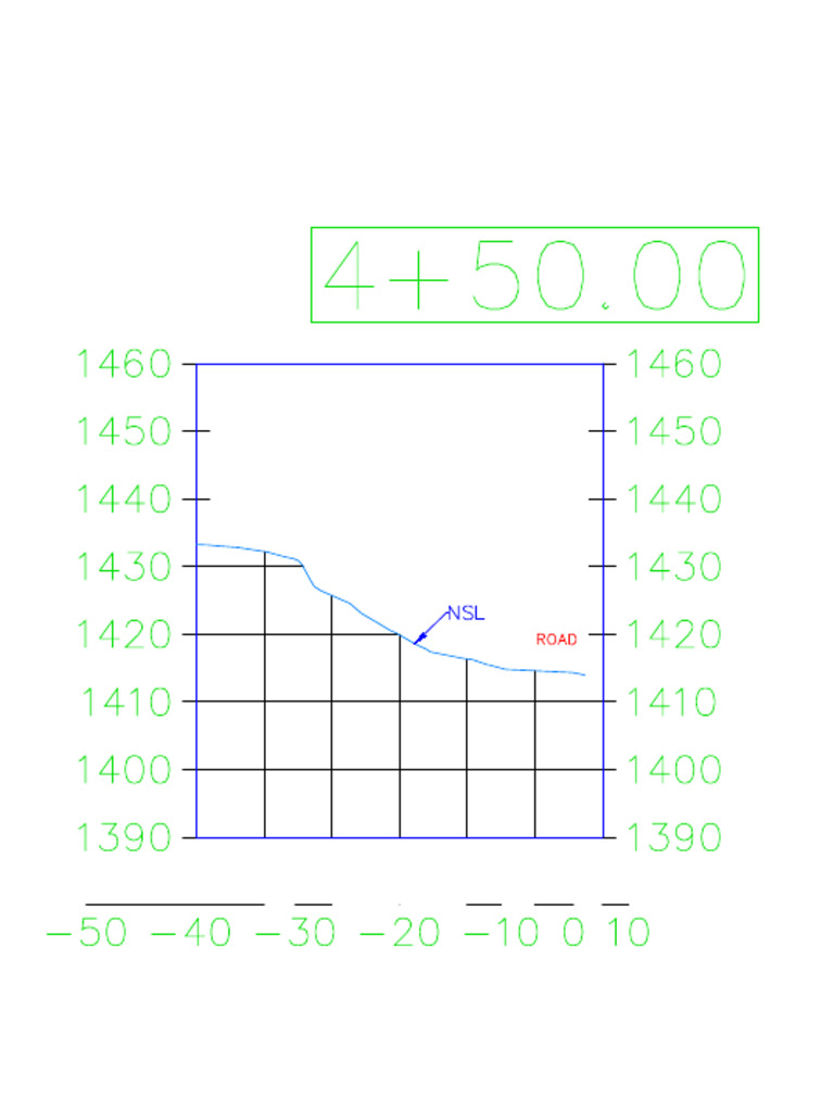 450 Model | PDF