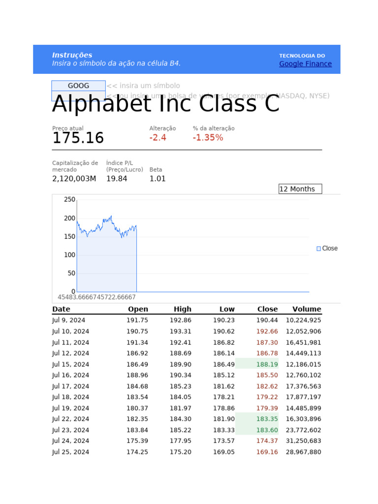 Google Stock Performance Overview | PDF