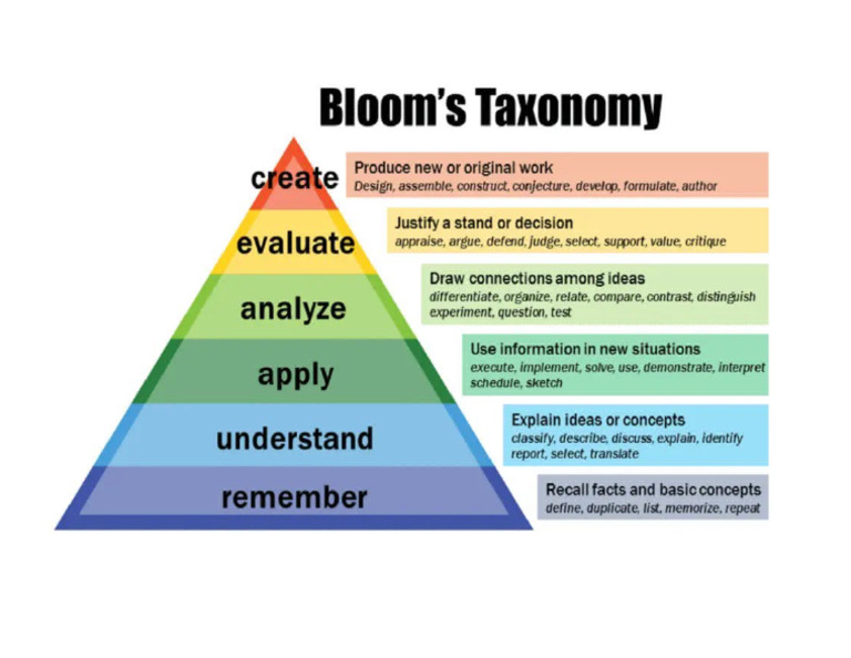 Blooms | PDF