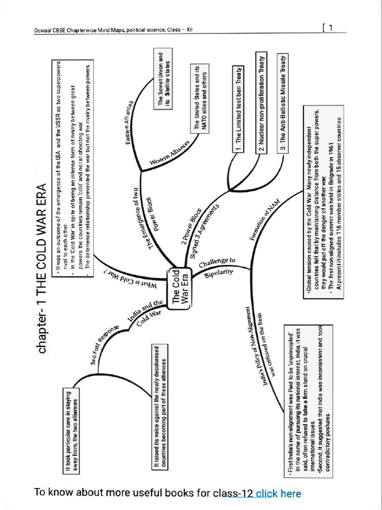 Political Science Flow Chart | PDF
