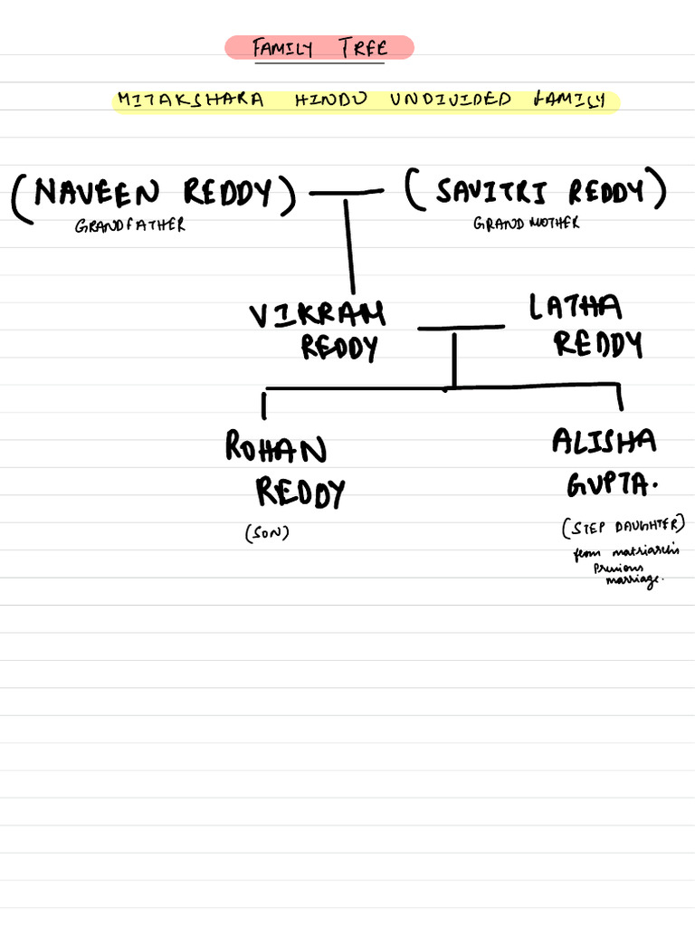 Group 8 Family Tree | PDF