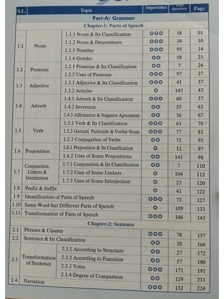 Topics of English | PDF