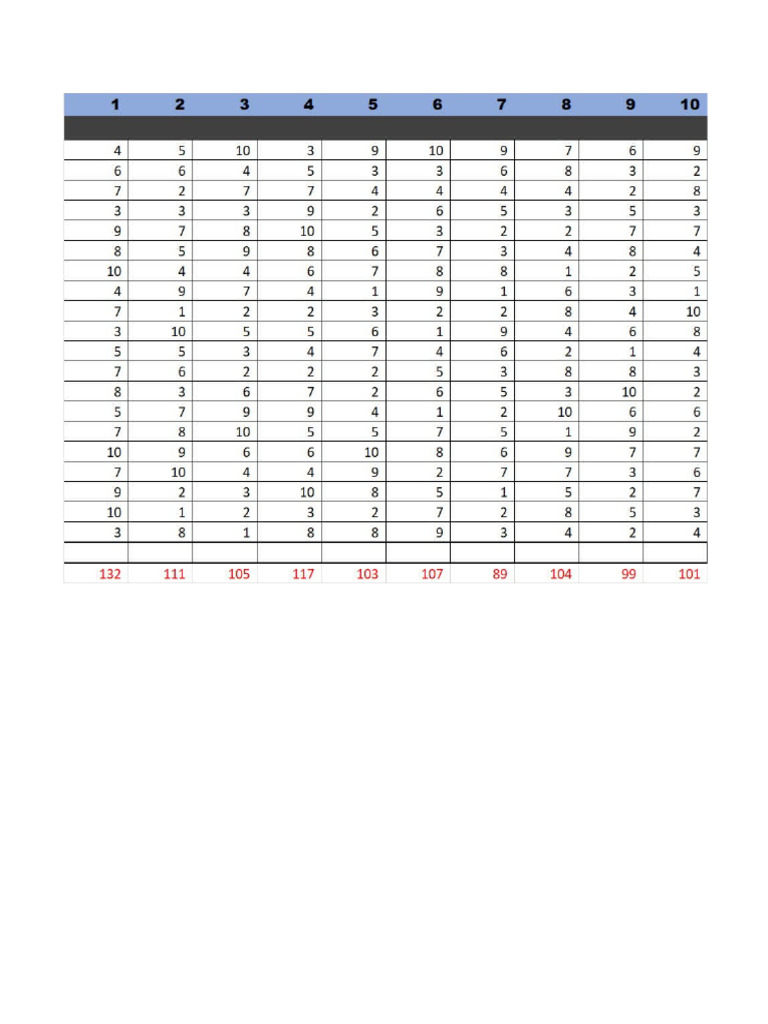 Cheat sheet Cashier Test | PDF