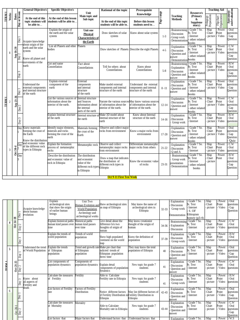 2017 Grade 7 Social Annual Best Edited | PDF | Rock (Geology) | Knowledge