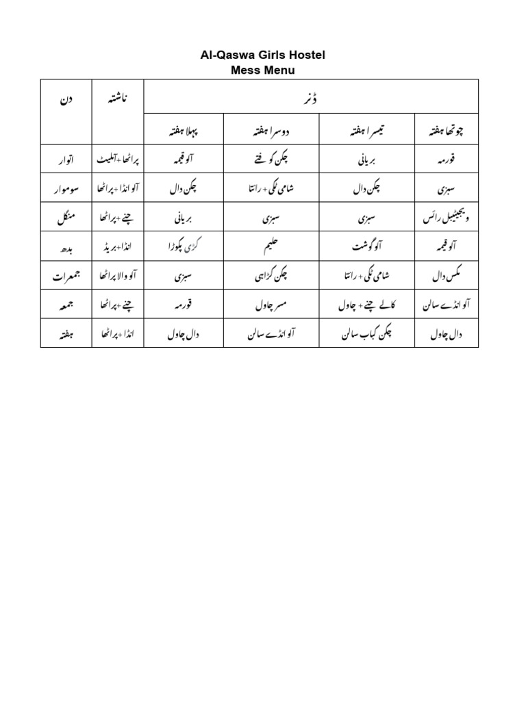 Mess Menu | PDF