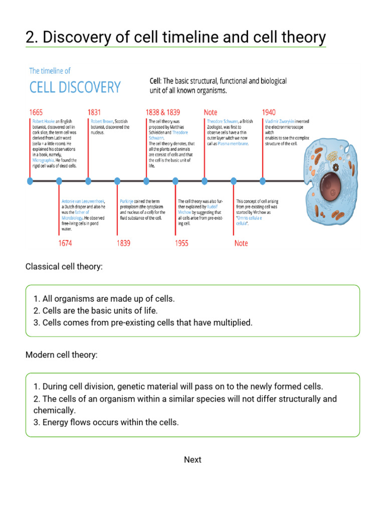 Timeline of Cell Discovery and Theory | PDF