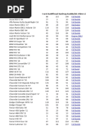 Drive World Car List Detailed | PDF