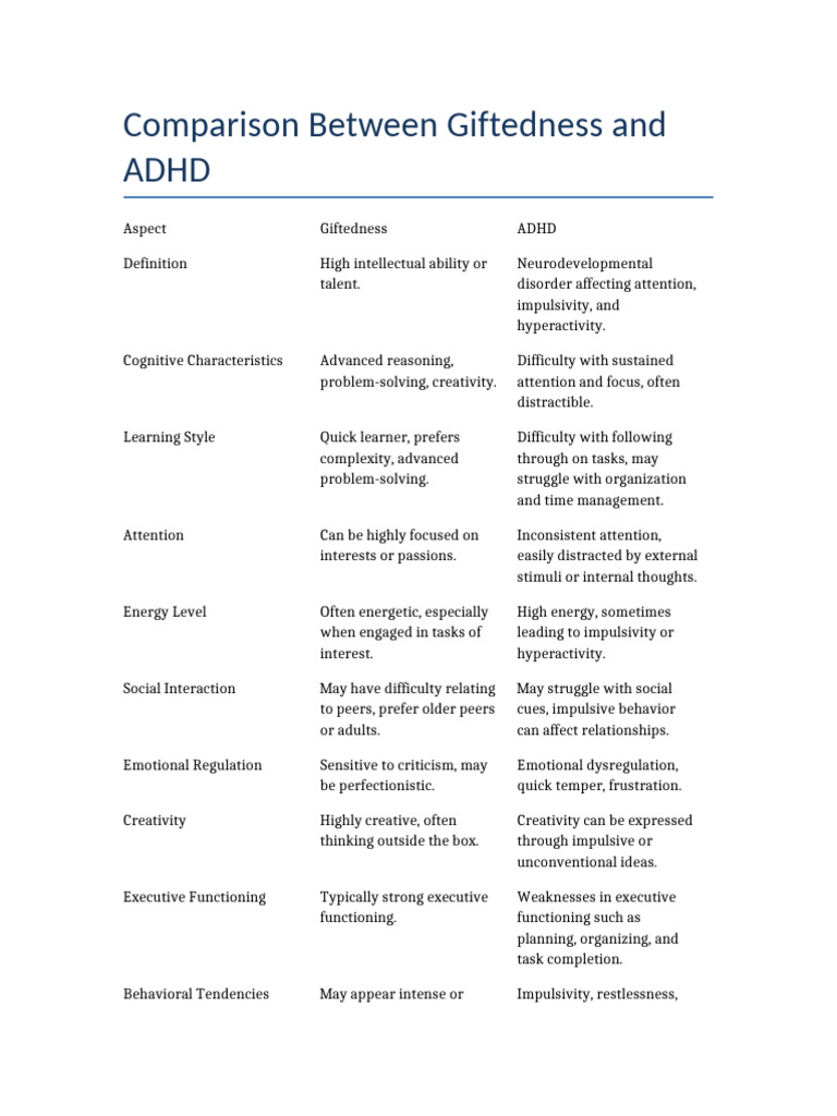 Giftedness Vs ADHD Comparison | PDF | Attention Deficit Hyperactivity ...