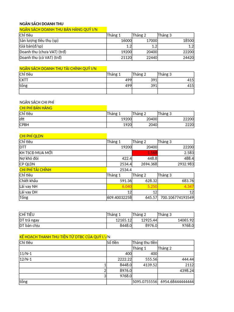 ĐIỂM BÀI KT | PDF