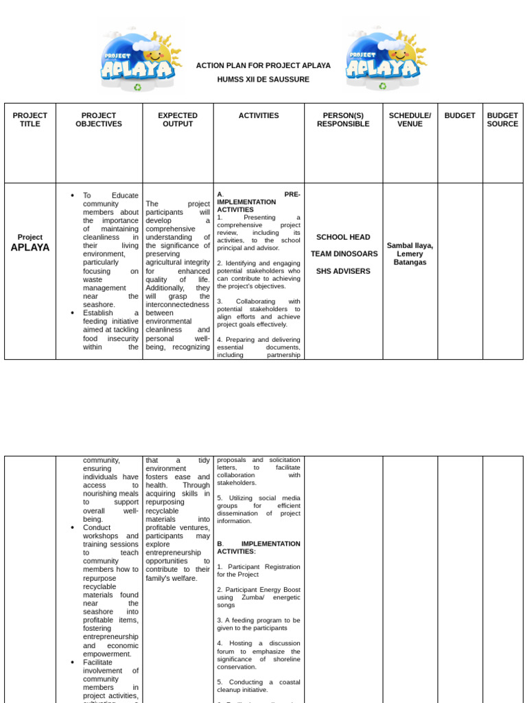 Project APLAYA: Community Cleanliness Initiative | PDF | Economies ...