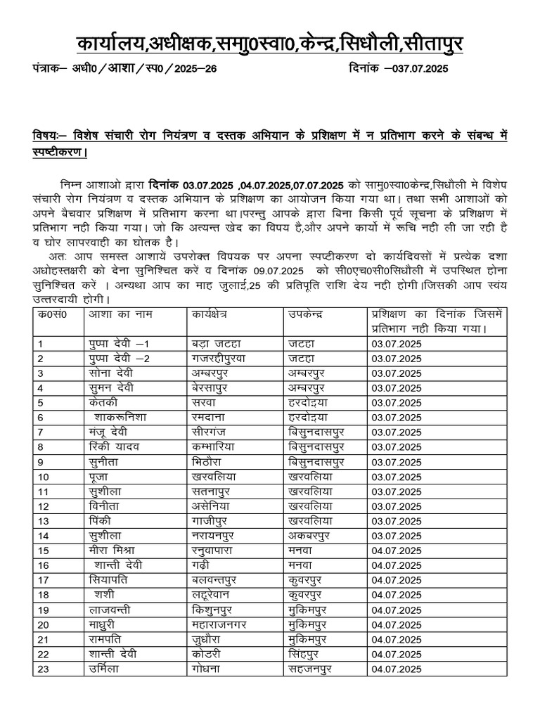 Dastak July, 25 Absent Asha Letter | PDF