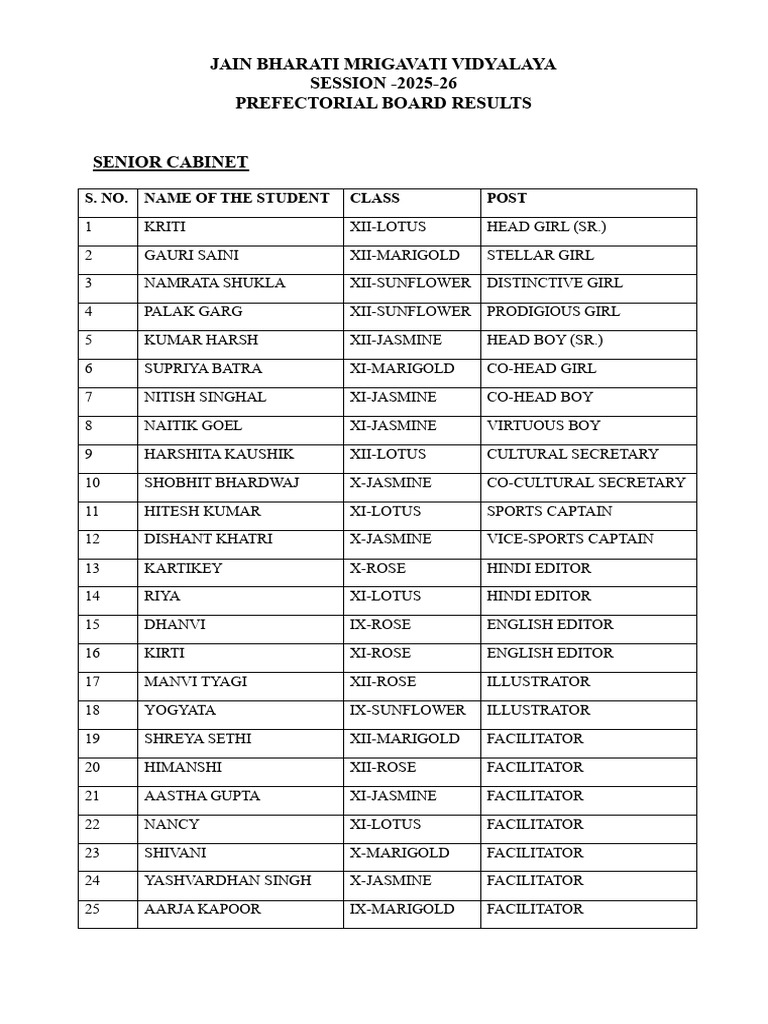 Prefectorial Board | PDF