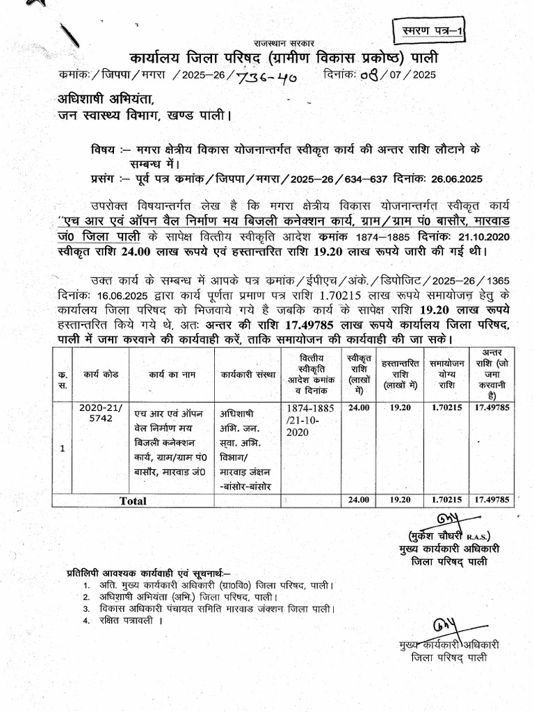 XEN PHED Letter For MAGRA Work 2020-21 5742 | PDF