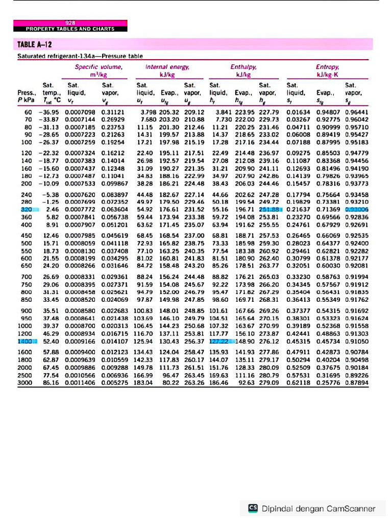 Pressure Table | PDF