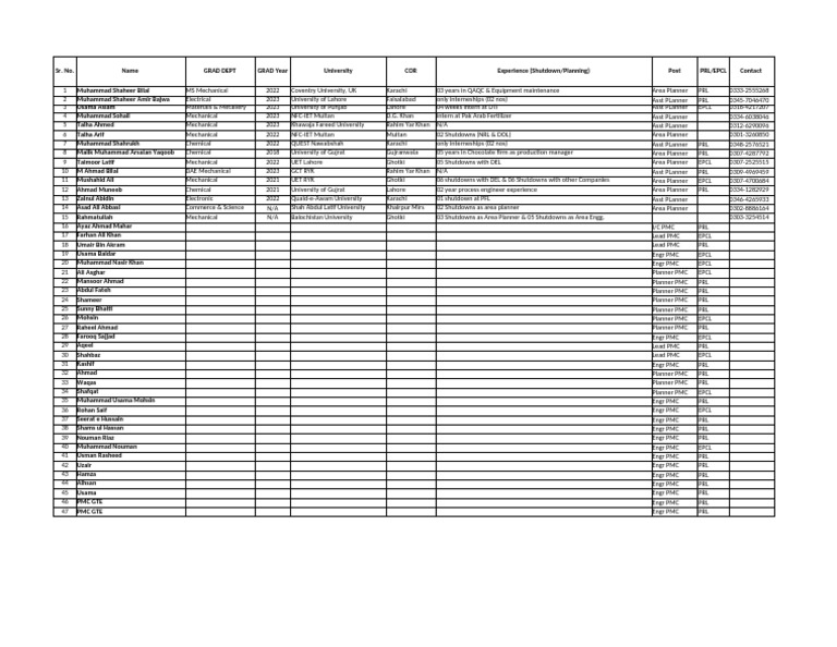 CVs Analysis-R2 Descon Turnaround EPCL 2024 | PDF