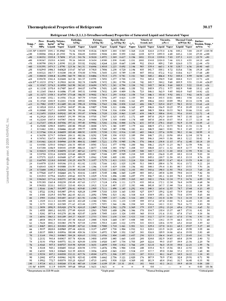 Tabela R134a-1 | PDF