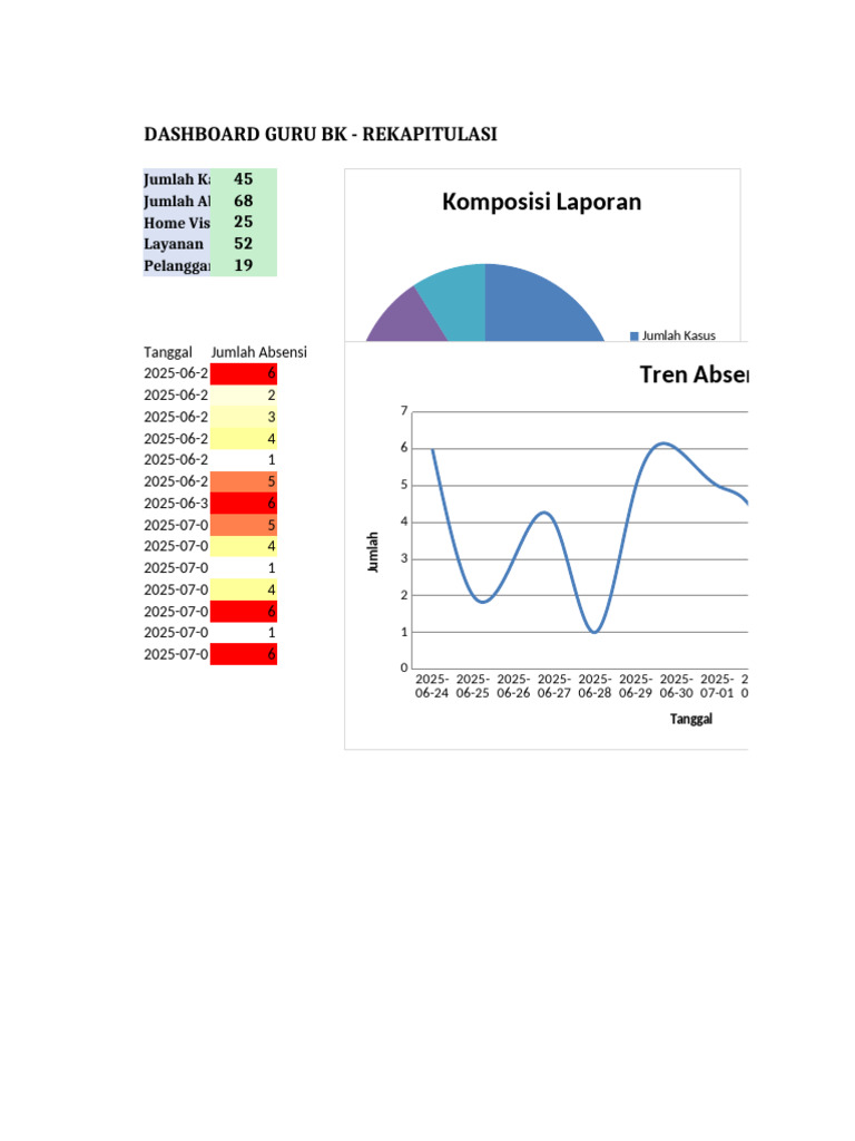Dashboard Guru BK Final Dashboard Restored | PDF