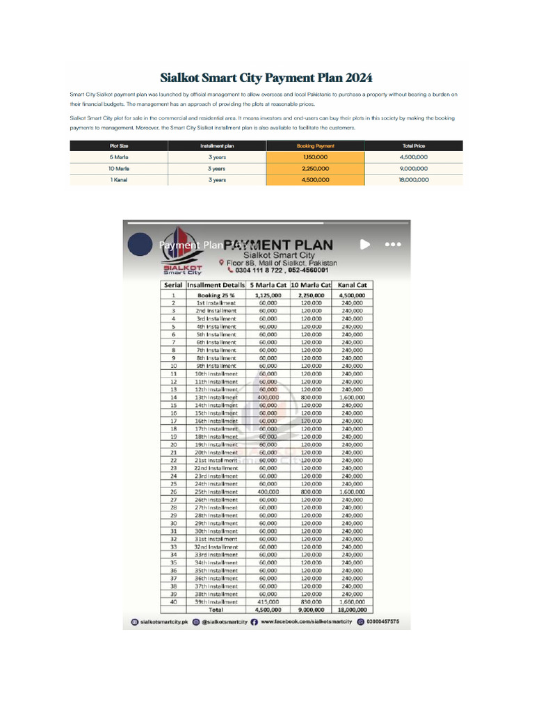 Sialkot Smart City Payment Plan | PDF