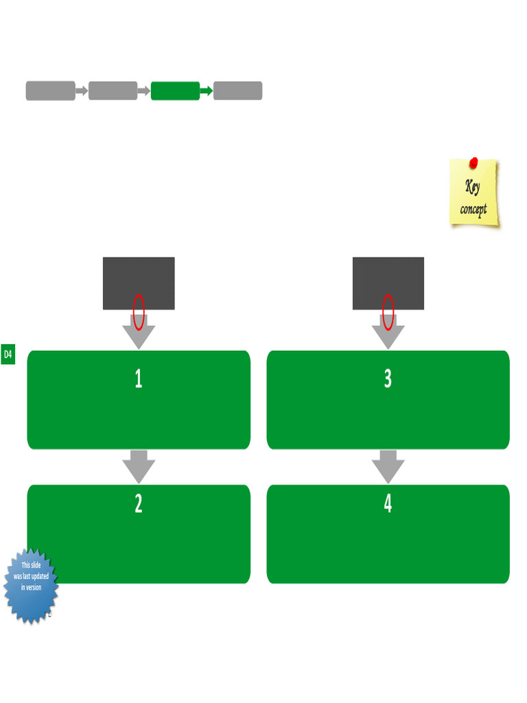 Good RCA Examples - 23sep | PDF | Fuse (Electrical) | Systems Thinking