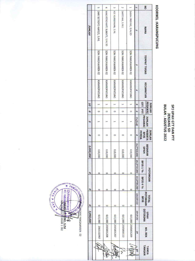 SPJ Upah Agustus 2022 | PDF